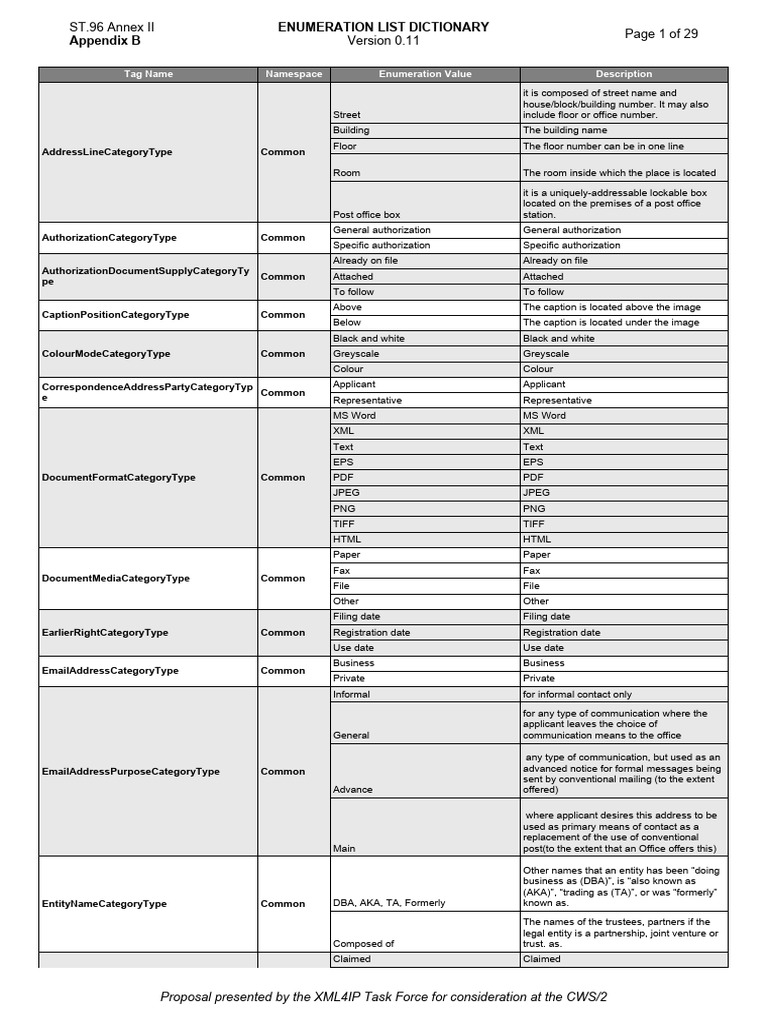 XML4IP Enumeration List Guide | PDF | Currency | Foreign Exchange Market