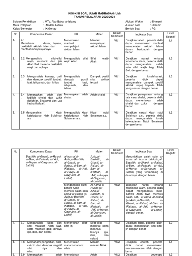 Kisi-Kisi Soal Um Akidah Akhlak | PDF