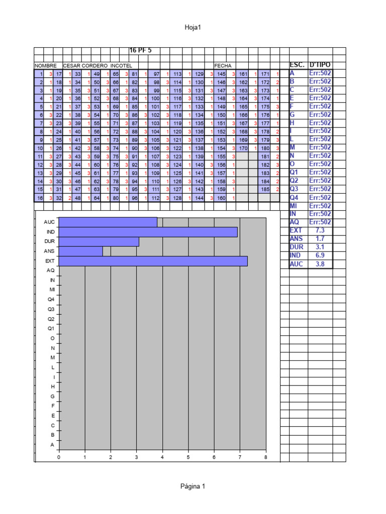 Planilla Correccion 16pf 5 - Compress | PDF