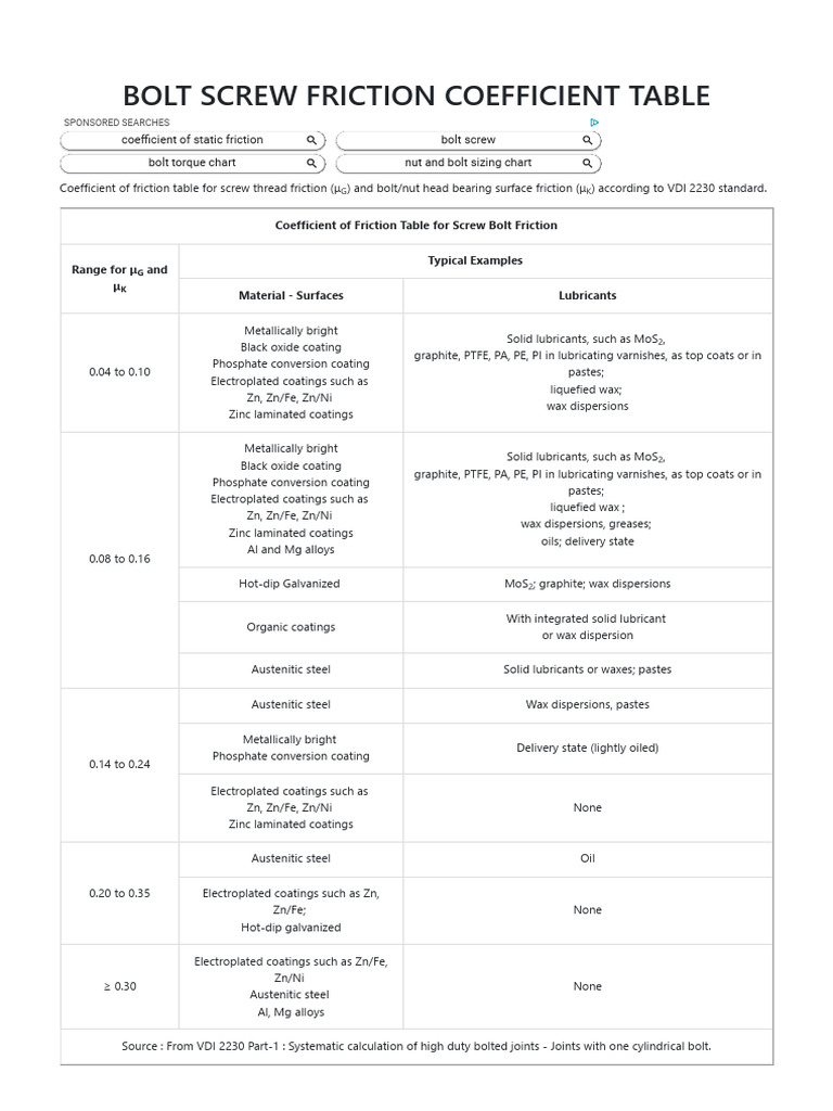 Bolt Screw Friction Coefficient Table | PDF | Screw | Lubricant