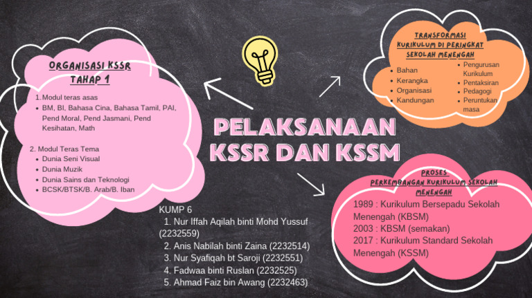 KUMP 6 (Ms 39:40) | PDF