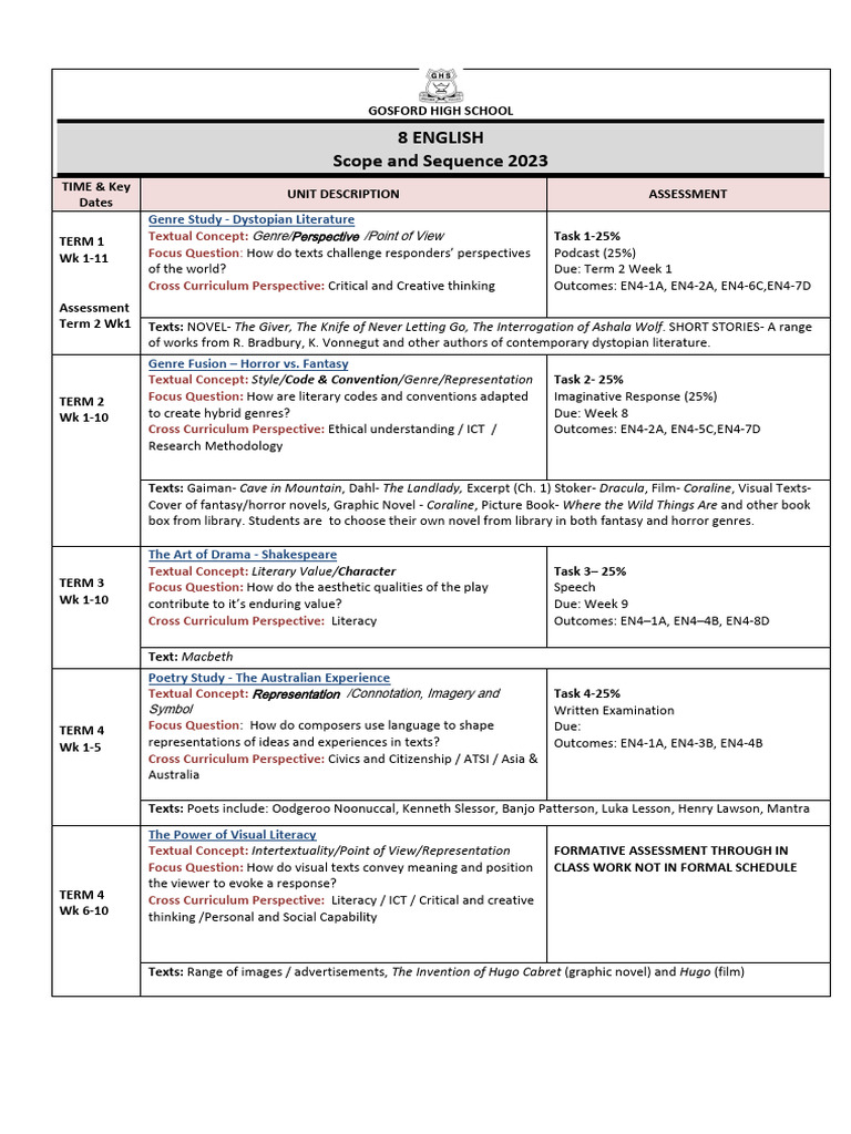 Gosford High Year 8 English 2023 Plan | PDF | Genre | Horror Fiction