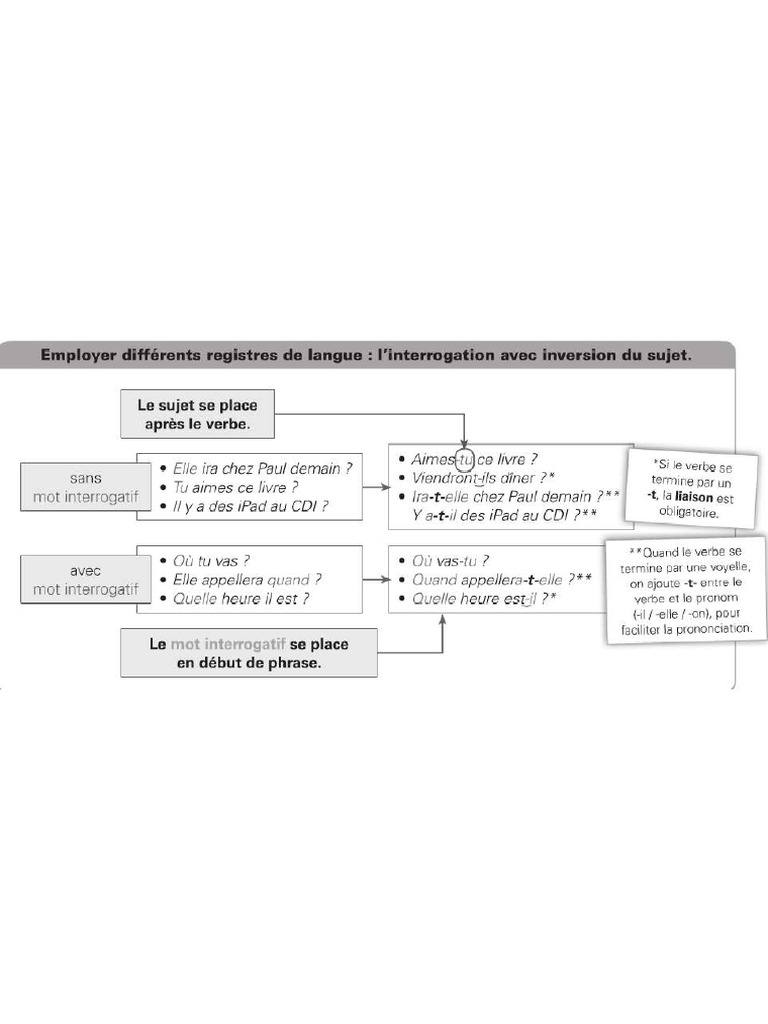 L'INTERROGATION AVEC INVERSION DU SUJET | PDF
