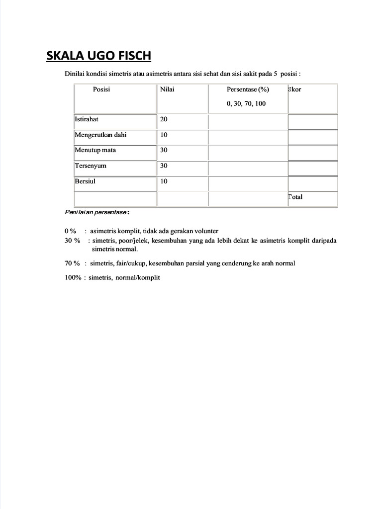 Penjelasan Skala Ugo Fisch | PDF