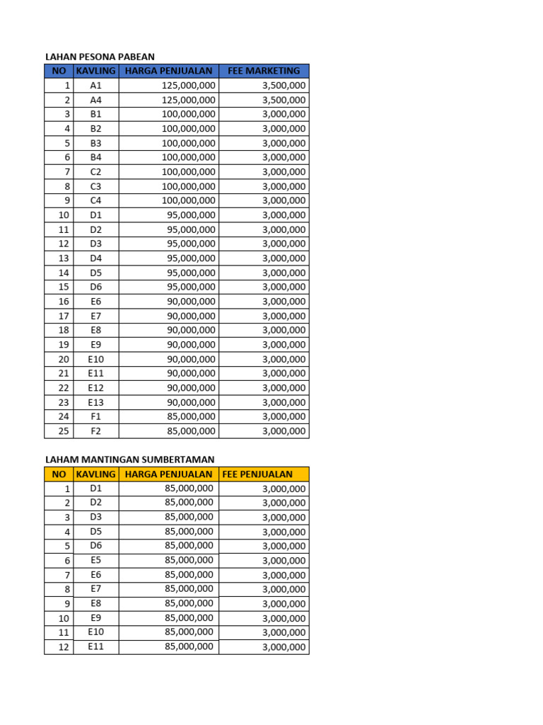 List Harga Update Mei 2024 | PDF
