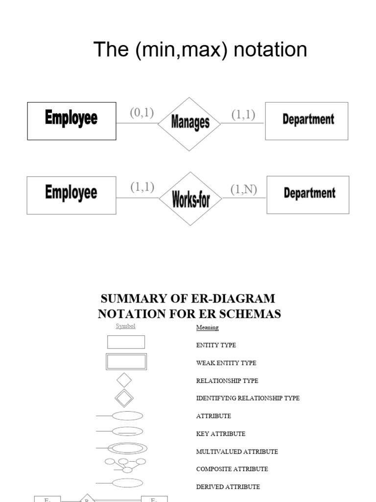 ERD_Examples | PDF | Data | Information Retrieval