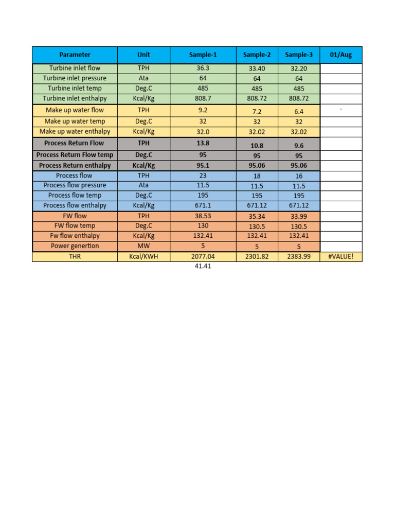 Turbine Performance Data | PDF | Enthalpy | Steam