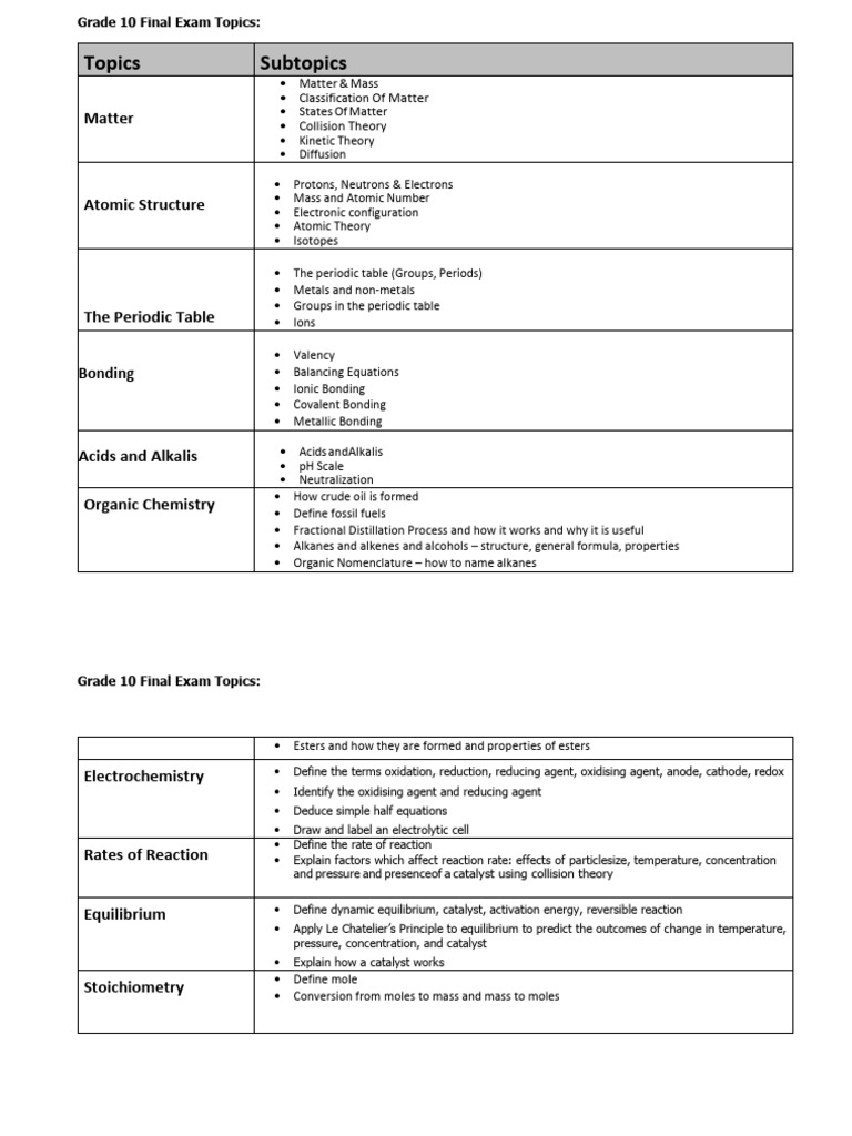 Chemistry Checklist | PDF | Redox | Chemical Reactions