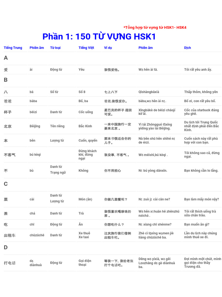 T V NG Hsk1-Hsk4 | PDF
