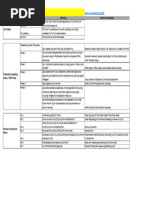 Revised Review and Approval Process of CLUP | PDF