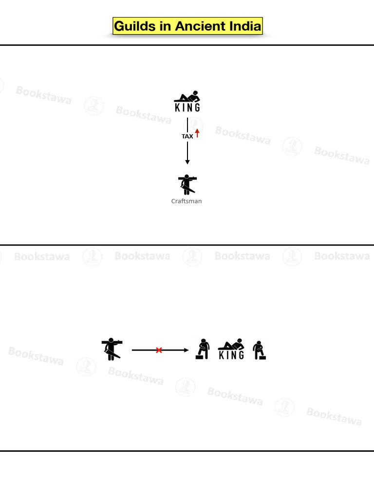1431) Guilds in Ancient India | PDF | Economies