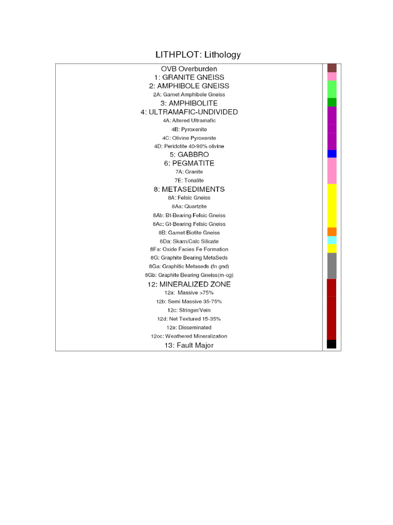 Nachingwea Lith Colour Legend | PDF