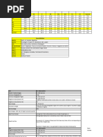 Standard Shipping Instructions Template | PDF | Cargo | Invoice