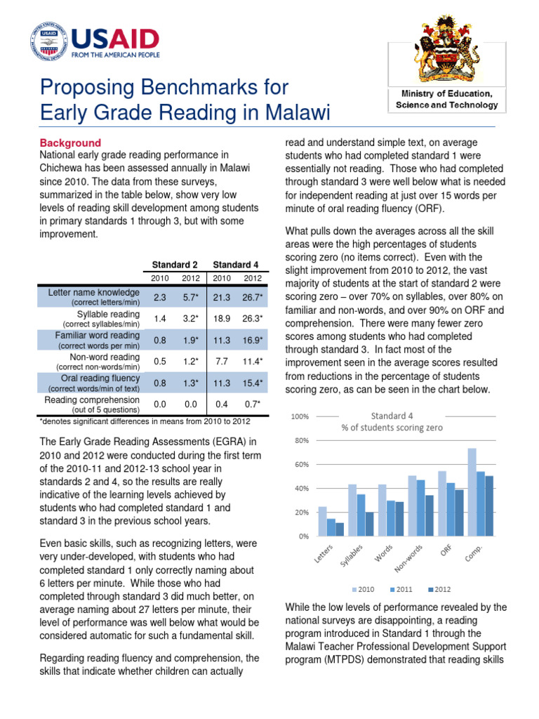 EGR Benchmarking Workshop MALAWI Final | PDF | Reading Comprehension ...
