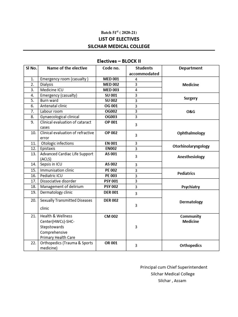 Block 2 Electives Batch 51st SMCH | PDF | Cardiac Arrest | Emergency ...