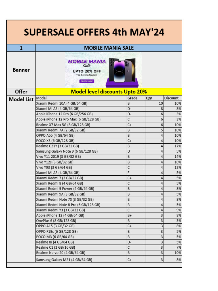 Offer Guide 4th May'24 | PDF | I Phone | Ios