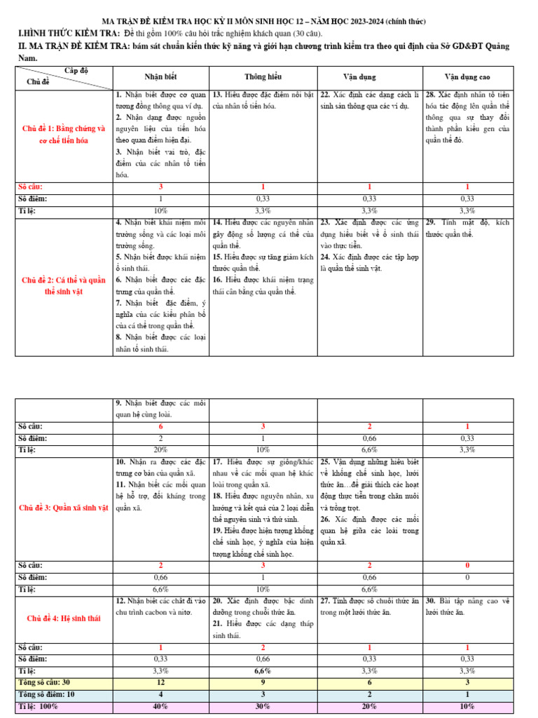 Ma Tran Sinh 12 - Chinh Thuc | PDF