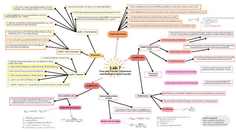 Mind Mapping - Convection Conduction Radiation | PDF