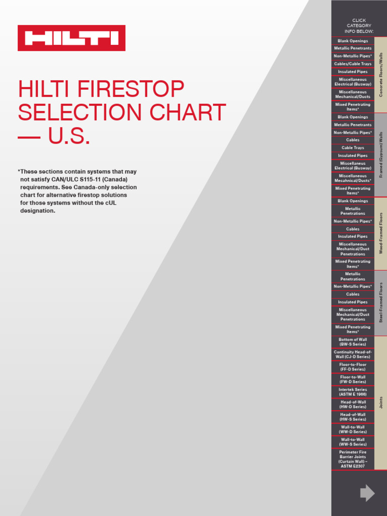 Firestop Selection Chart | Download Free PDF | Duct (Flow) | Equipment
