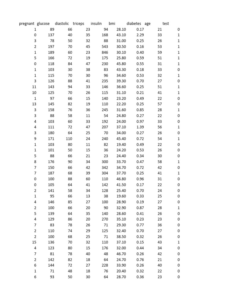 Pima Cleaned Data | PDF