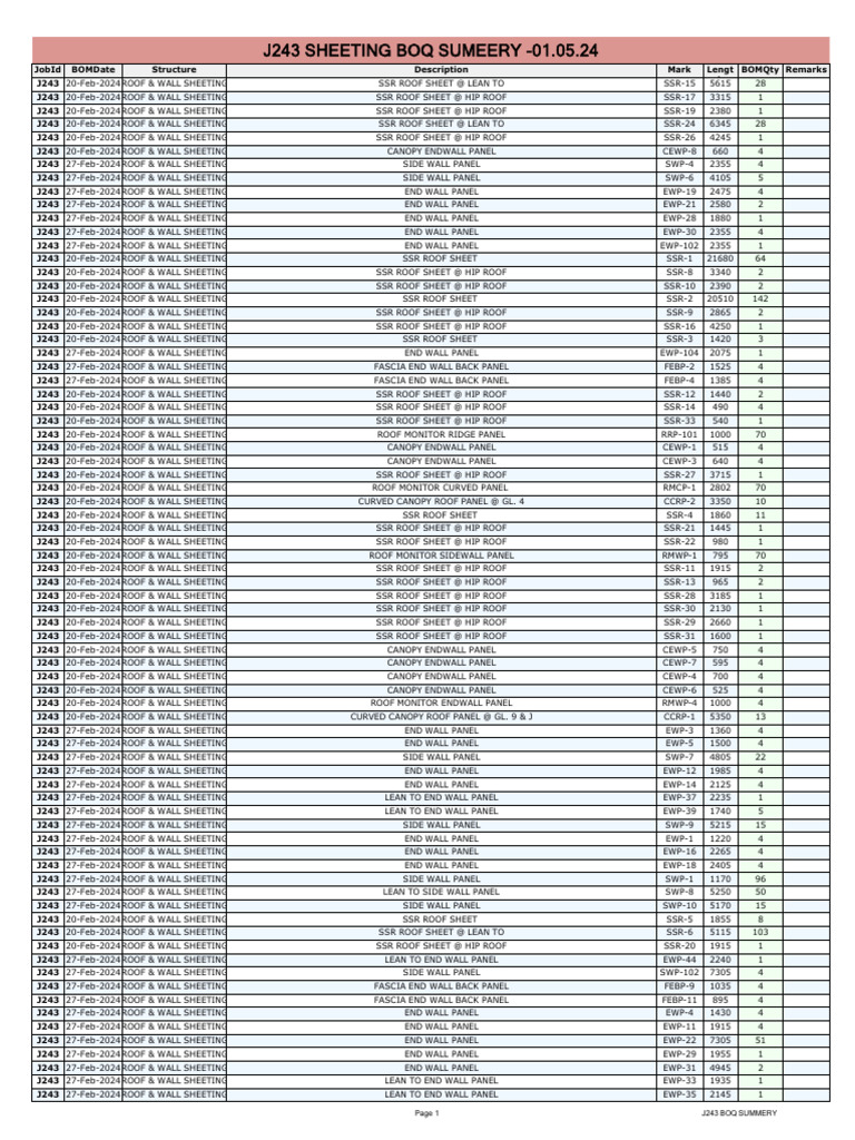 j243 Sheeting Boq Summery | PDF | Roof | Architectural Design