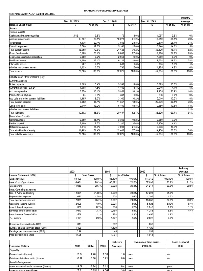 Financial Performance Spreadsheet | Download Free PDF | Equity (Finance ...