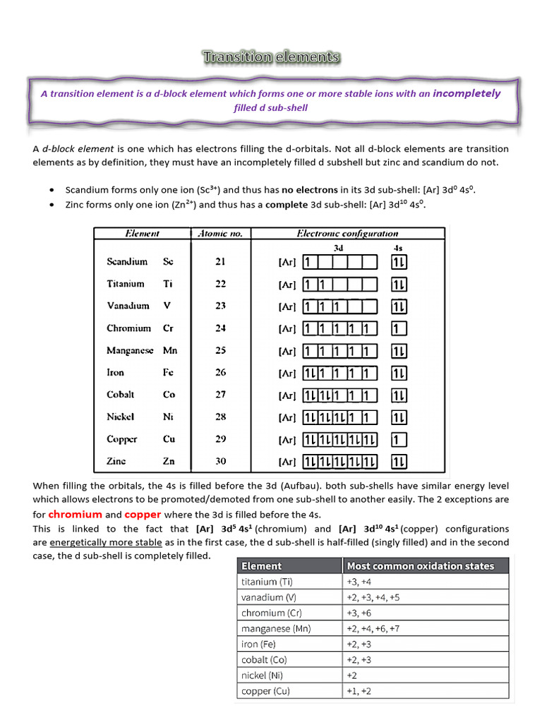 Transition Elements | PDF | Coordination Complex | Transition Metals