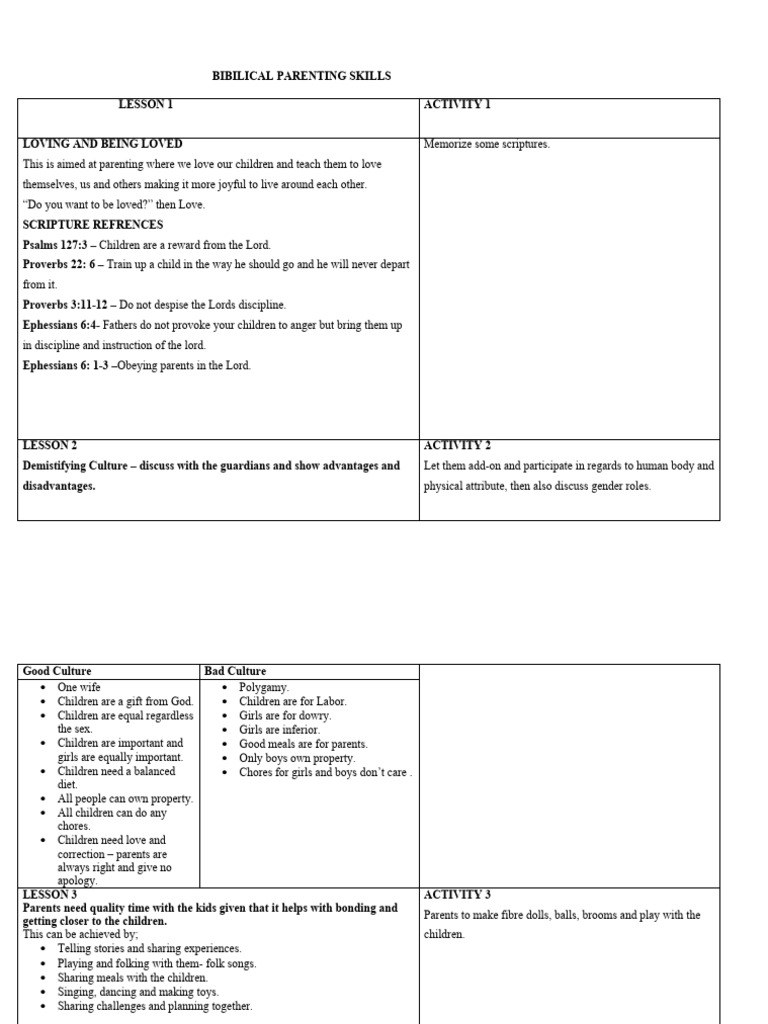 Biblical Parenting Skills Guide | PDF | Forgiveness | Bible