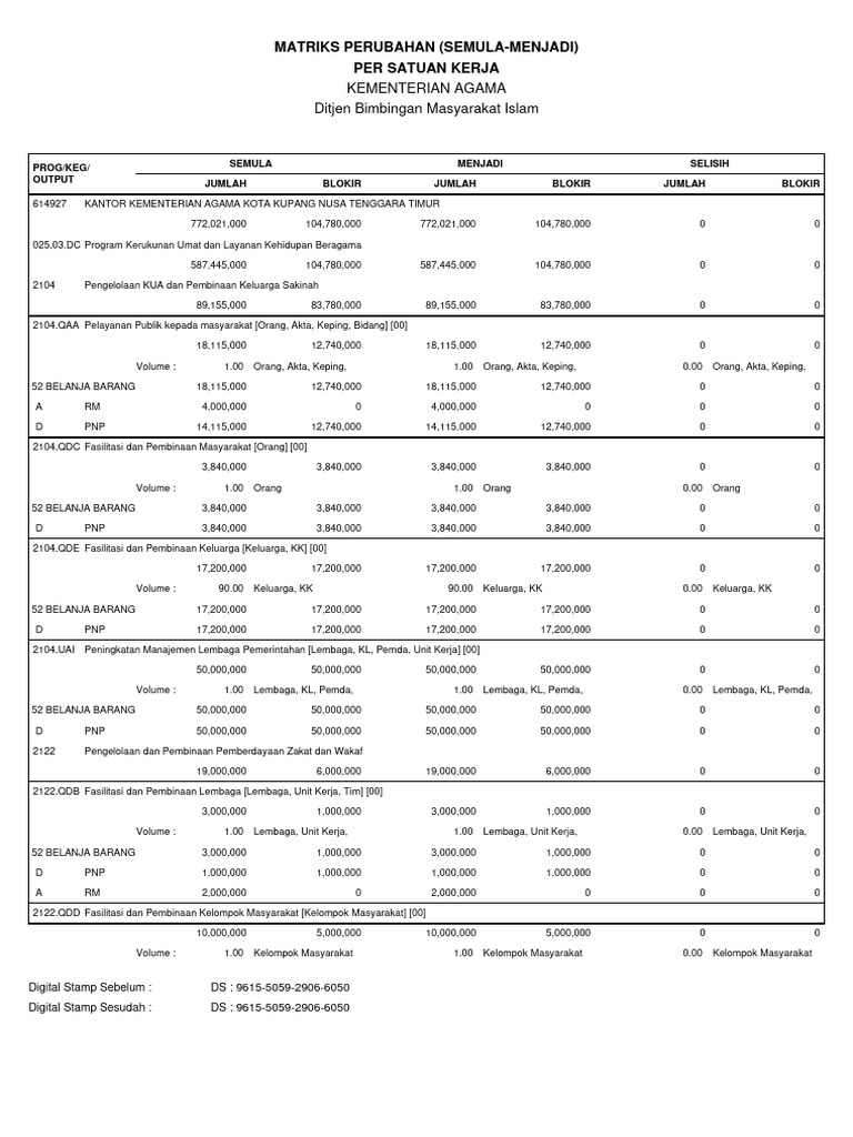 Report Matriks Format 1 | PDF | Pengelolaan Keuangan & Uang