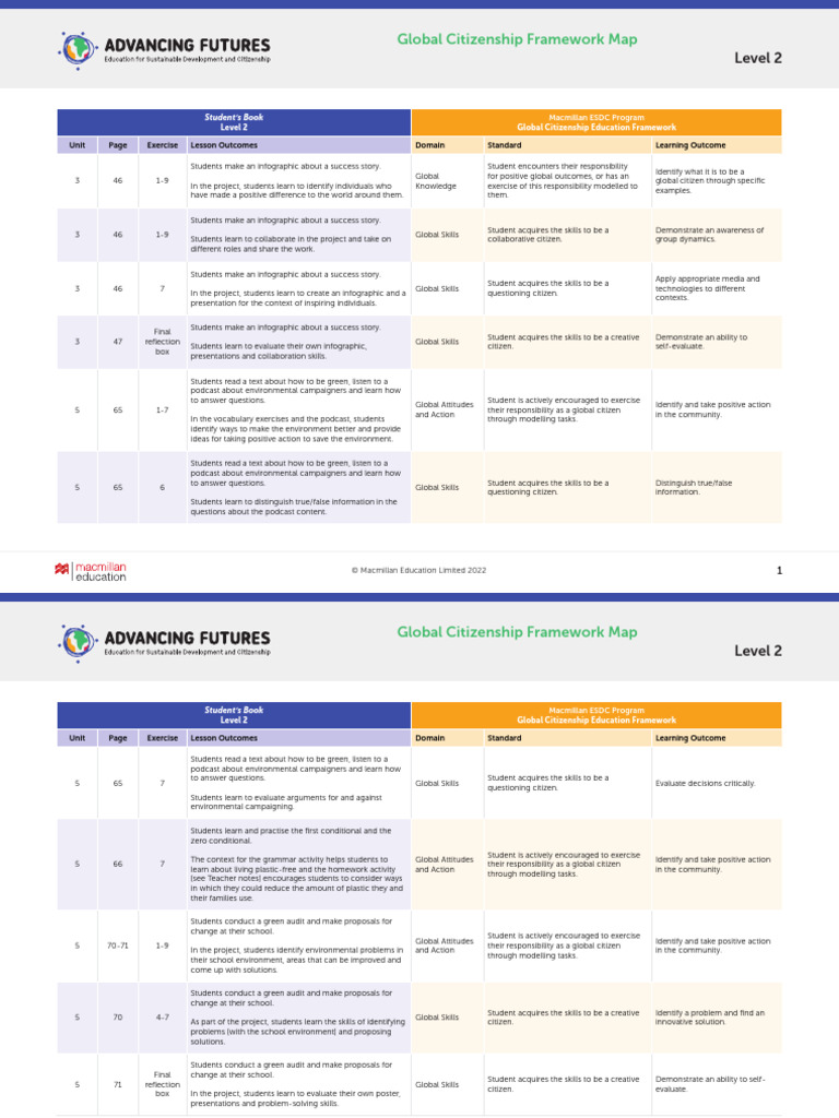 Get Involved! American Edition Level 2 Global Citizenship Framework Map ...