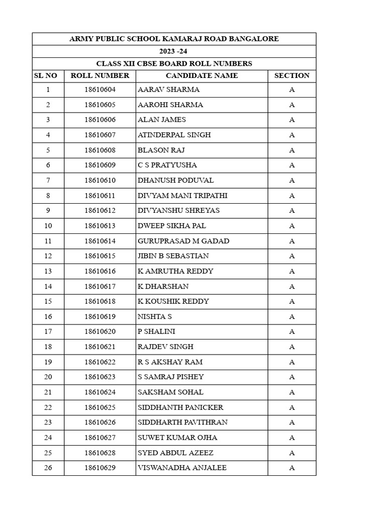 Class XII Roll Numbers 2023-24 | PDF