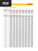 DHL Express Rate Guide 2024 Malaysia | PDF | Customs | Taxes
