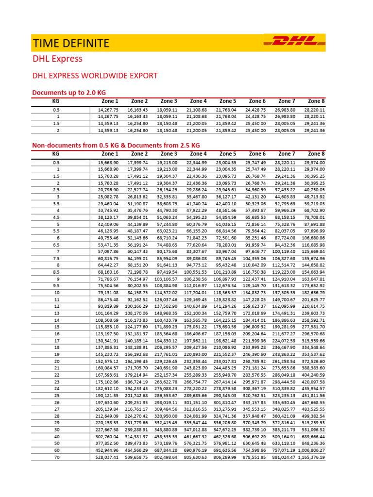 DHL Express Rates and Price List 2024 | PDF | Invoice | Business