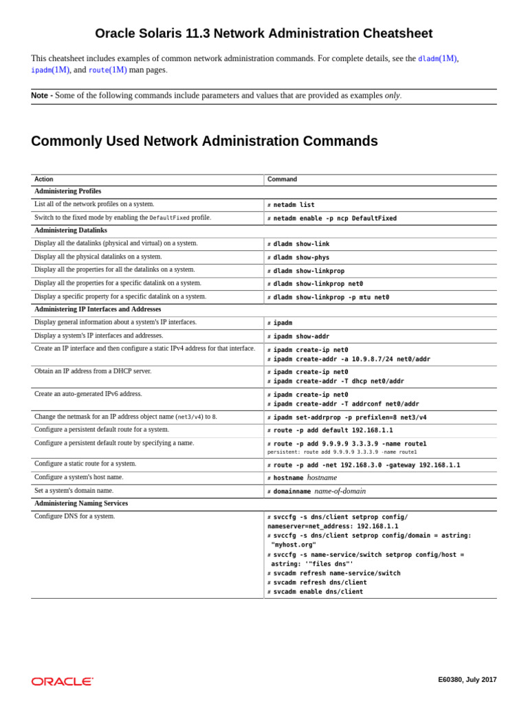 Oracle Solaris 11 3 Network Administration Cheatsheet Pdf Ip Address Transmission Control