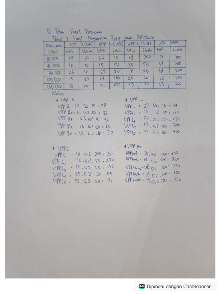 Laprak Fisika 2B Modul III (Arus Bolak Balik) - Removed | PDF