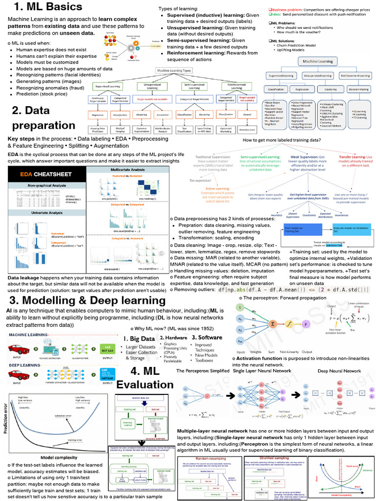 ML Midterm Cheatsheet | PDF | Machine Learning | Artificial Neural Network ML Midterm Cheatsheet | PDF | Machine Learning | Artificial Neural Network