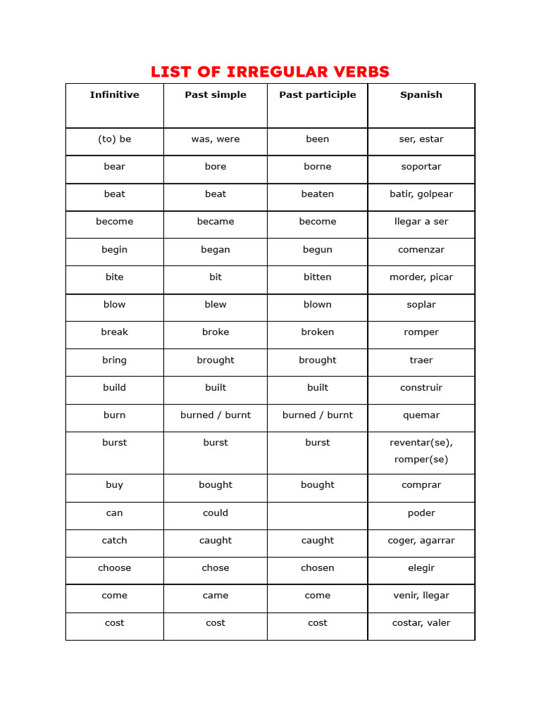 Copia de Irregular Verb List | PDF | Linguistics | Linguistic Typology