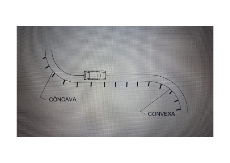 Lâmina Calandrada Curva Concava Convexa | PDF