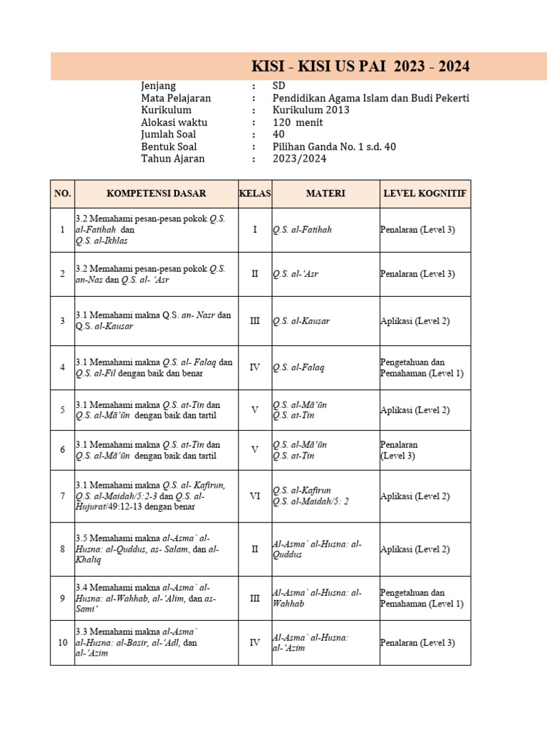 KISI-KISI US PAI 2024 Acc | PDF