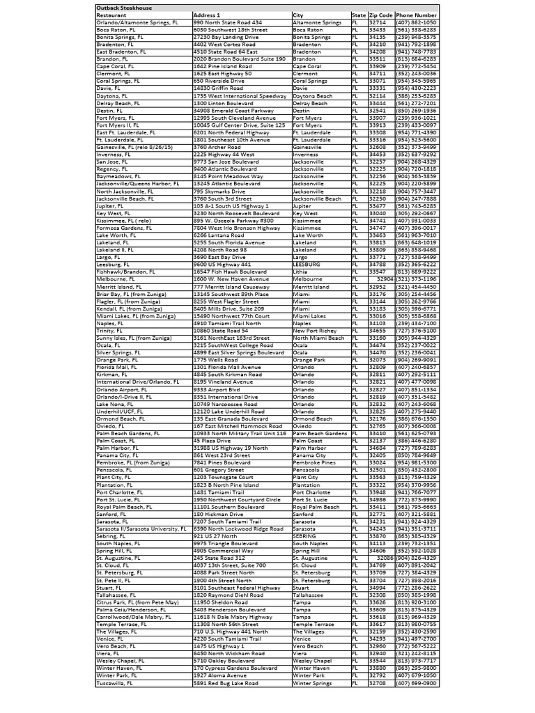 Outback Steakhouse Locations in Florida | PDF | Florida | Atlantic ...