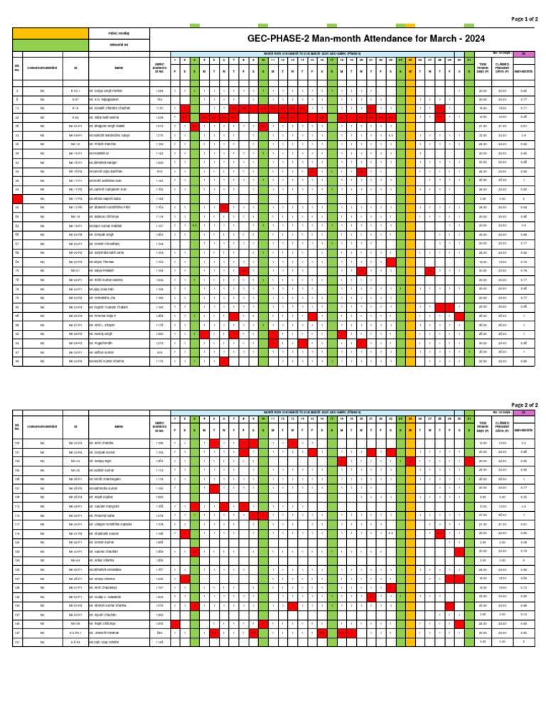 GEC Common Attendance For March-2024 (NK) | PDF