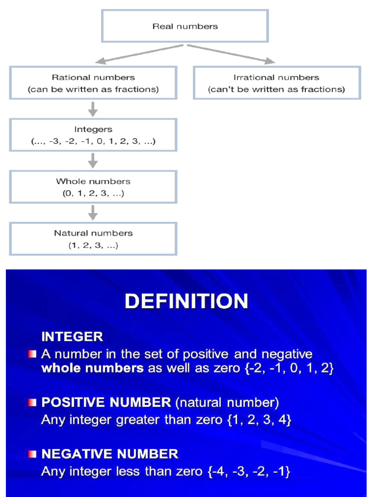 INTEGERS | PDF