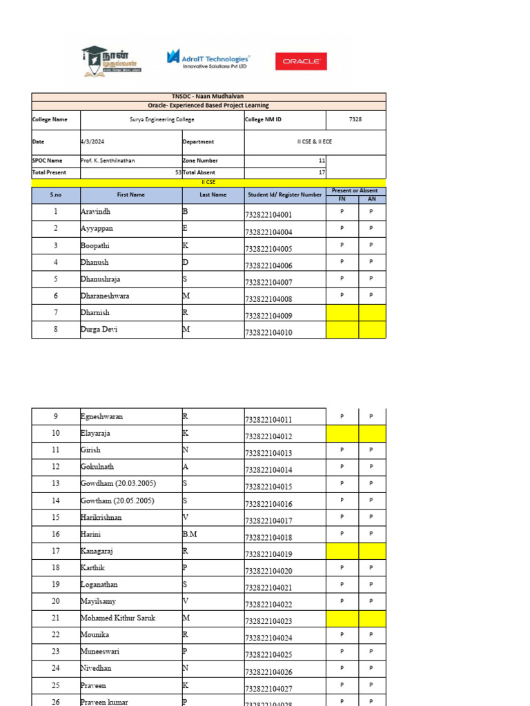 Attendance Report: II CSE & ECE | PDF