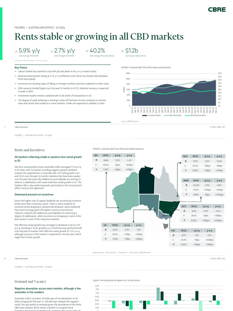 CBRE Research Figures Australia Office Q1 2024 | PDF | Melbourne | Australia