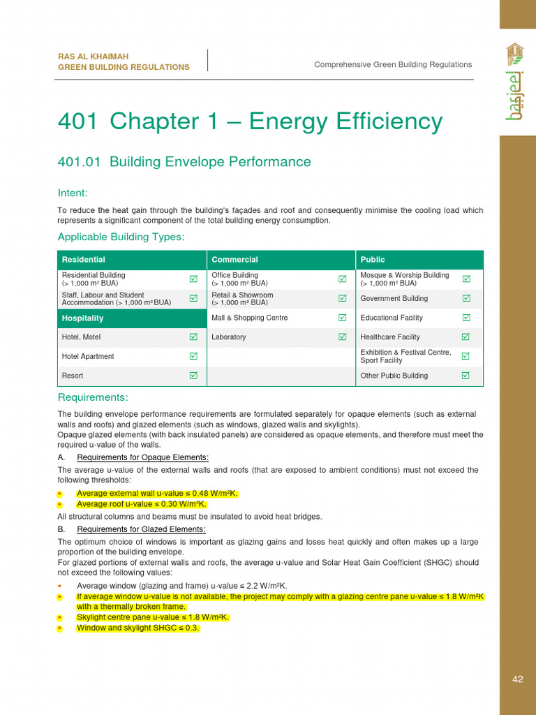 Roof and Wall U-Value Requirements | PDF | Building Insulation | Window