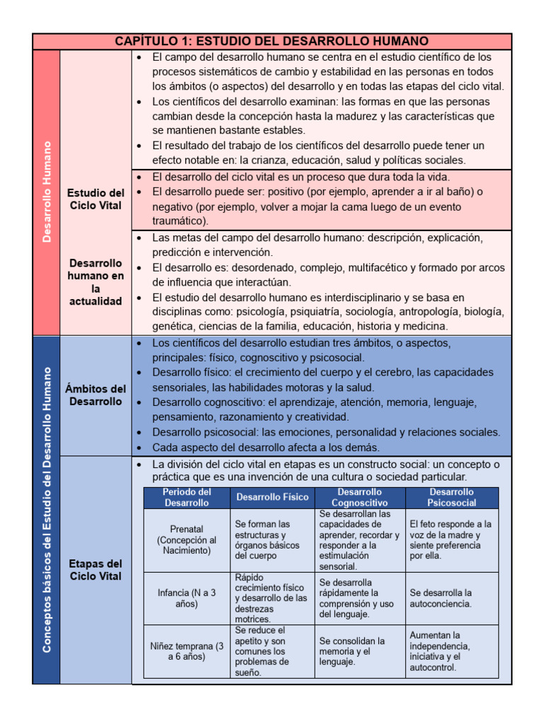 Resumen Papalia | PDF | Adultos | Aprendizaje
