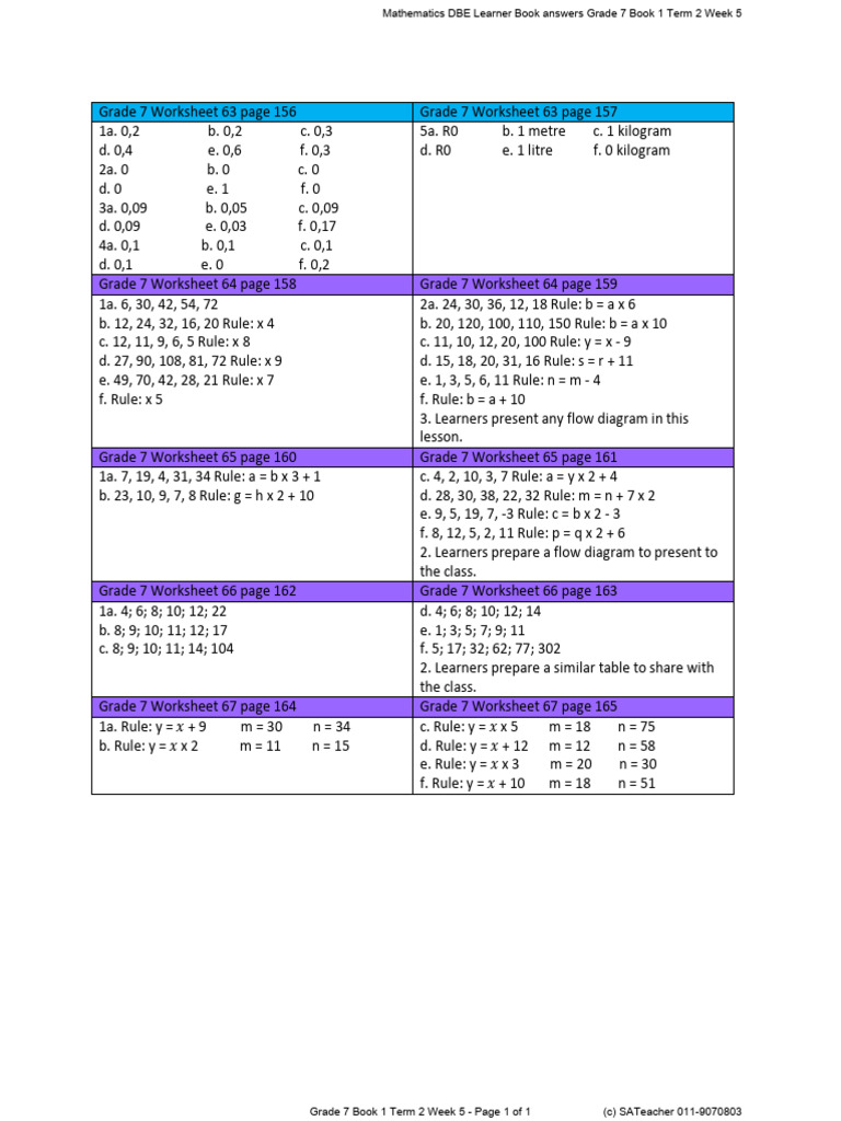 Grade 7 Maths Answers Term 2 | PDF
