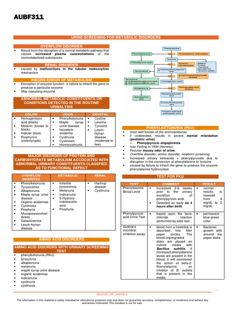Aubf Urine Screening For Metabolic Disorders | PDF | Metabolism