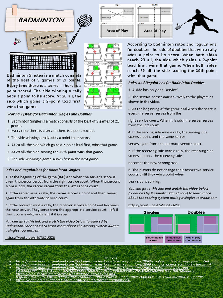 Badminton Infographic | PDF | Traditional Sports | Sports