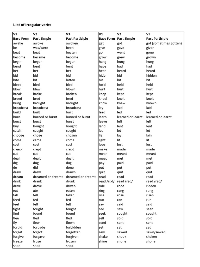 Irregular Verbs | PDF | English Grammar | Semantic Units